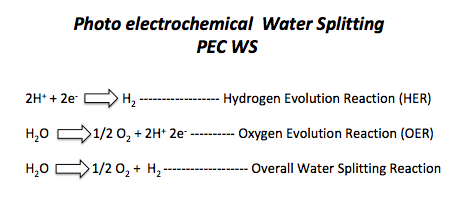 WATER SPLITTING – Aviral Power