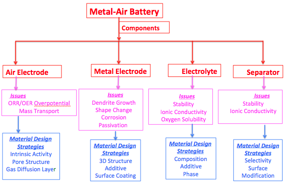 BATTERY RESEARCH – Aviral Power