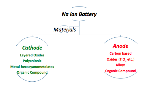 BATTERY RESEARCH – Aviral Power